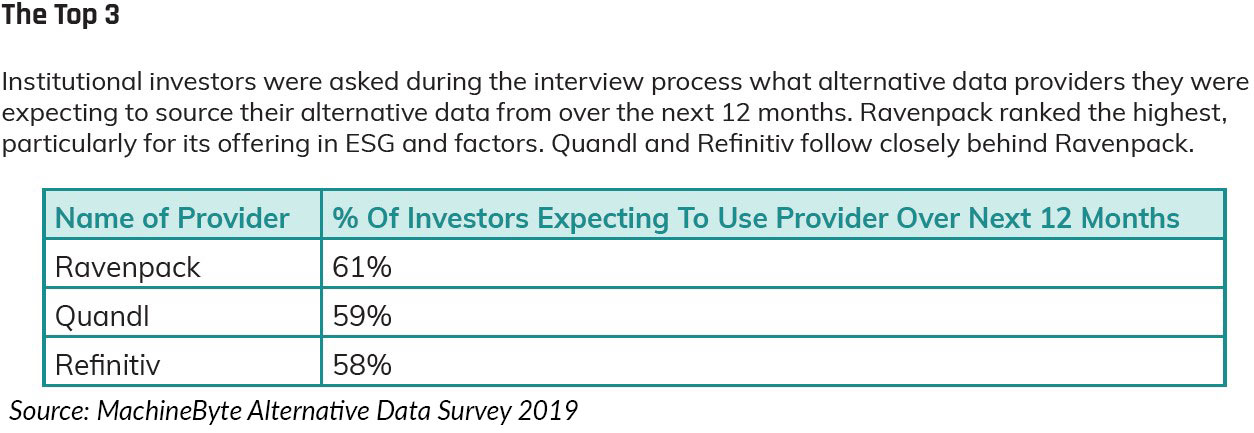 RavenPack Leading Alternative Data Vendor as Chosen by Investors ...
