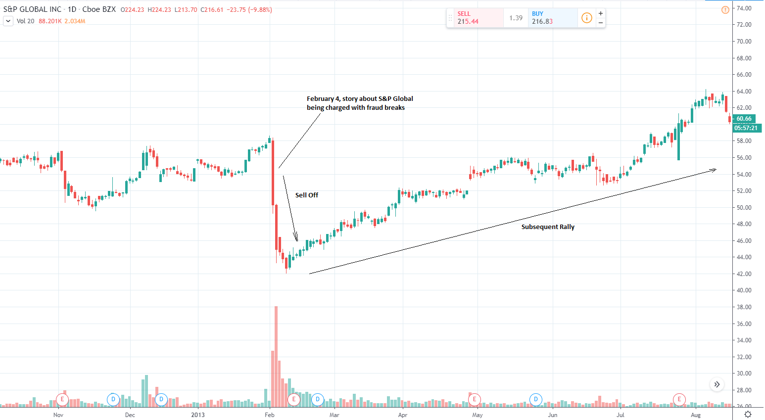 Headlines that Damage Reputations and How to Trade Them | RavenPack