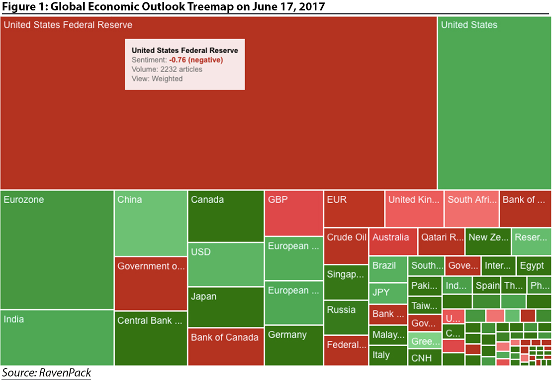 Investment Ideas: Sentiment Analysis of Global Macro & Geopolitical ...