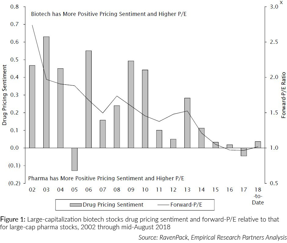 How to Use Big Data for Fundamental Investing: a Biotech Use Case ...