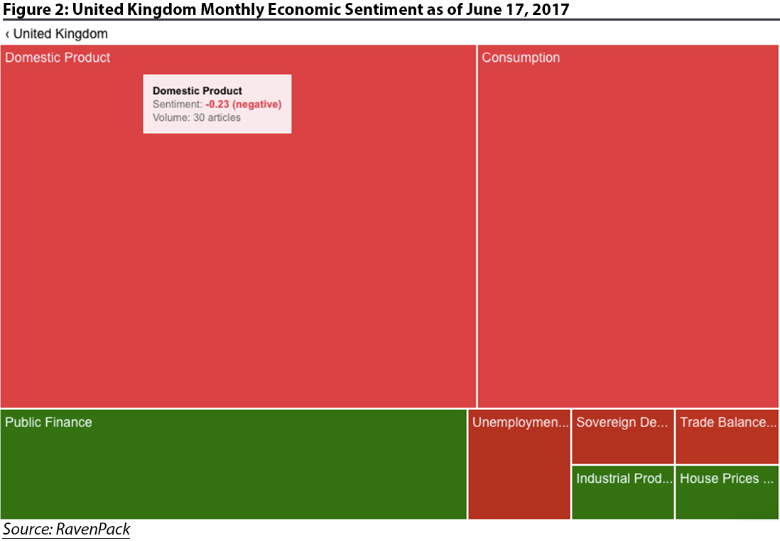 Investment Ideas: Sentiment Analysis of Global Macro & Geopolitical ...