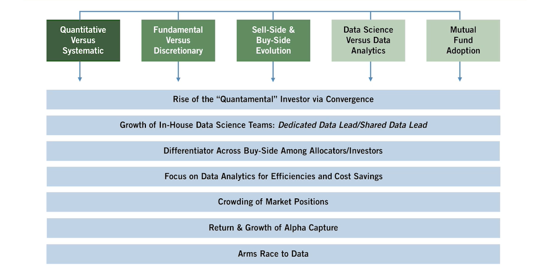 The Strategic Importance of Data Science in Discretionary Investing ...