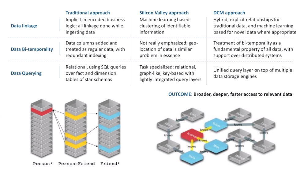 Understanding & Overcoming Weak Points of Big Data and Machine Learning ...