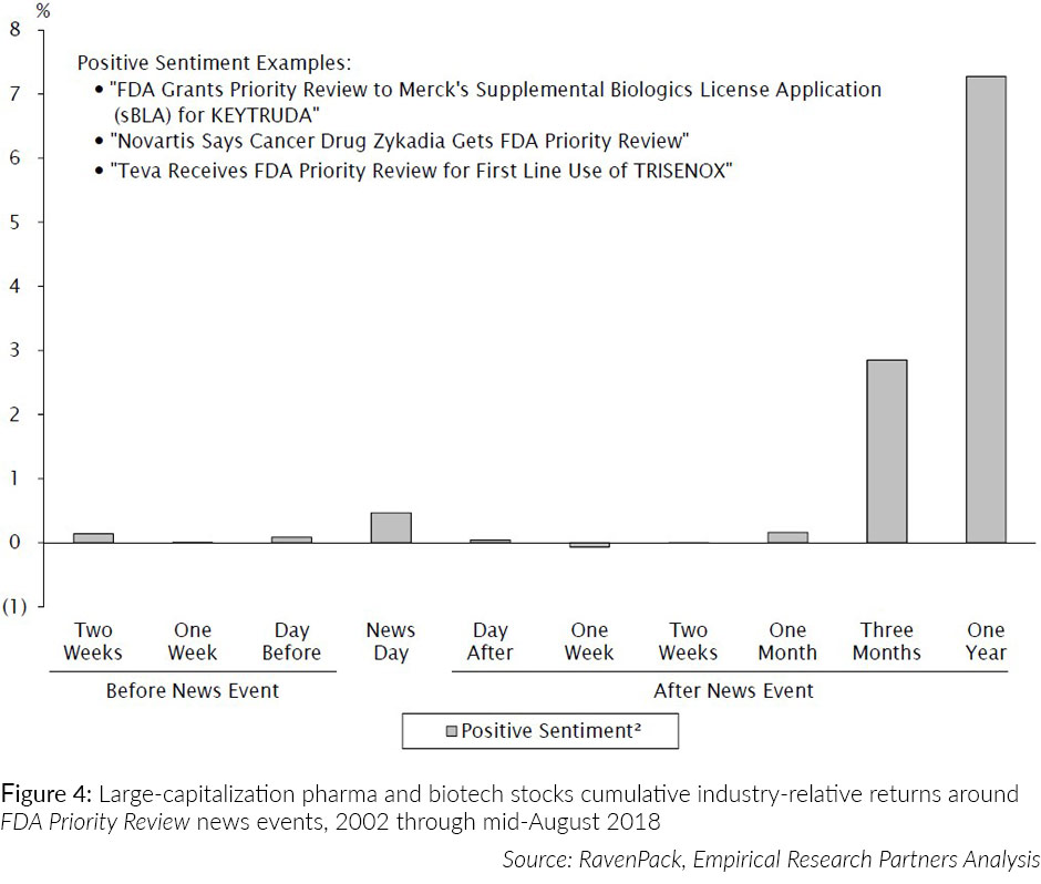 How to Use Big Data for Fundamental Investing: a Biotech Use Case ...