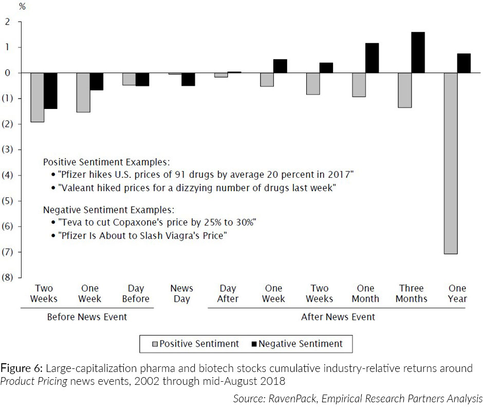 How to Use Big Data for Fundamental Investing: a Biotech Use Case ...