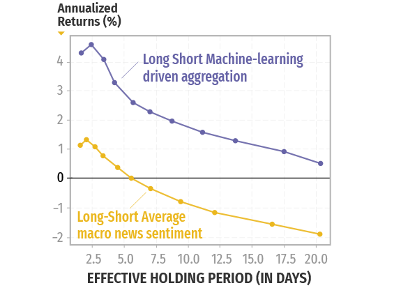 Efficient Country Selection in G10 Equities: A Machine Learning ...