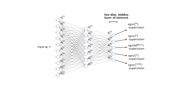 Researcher leverages RavenPack data to test neural networks | RavenPack